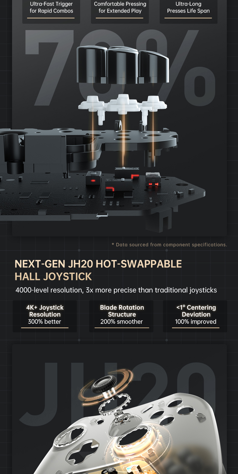 Machenike G5 Pro V2 Optical Gaming Controller Optical Trigger Optical ...