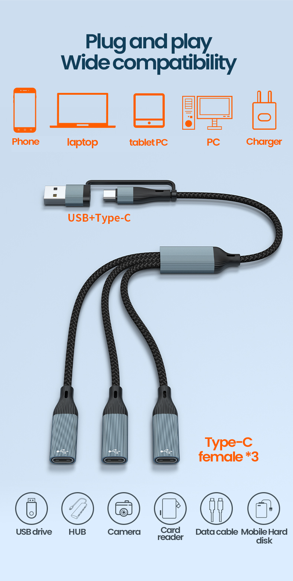 Elough USB/Type C Male to Multi Type-C Ports Multi-interface Computer ...
