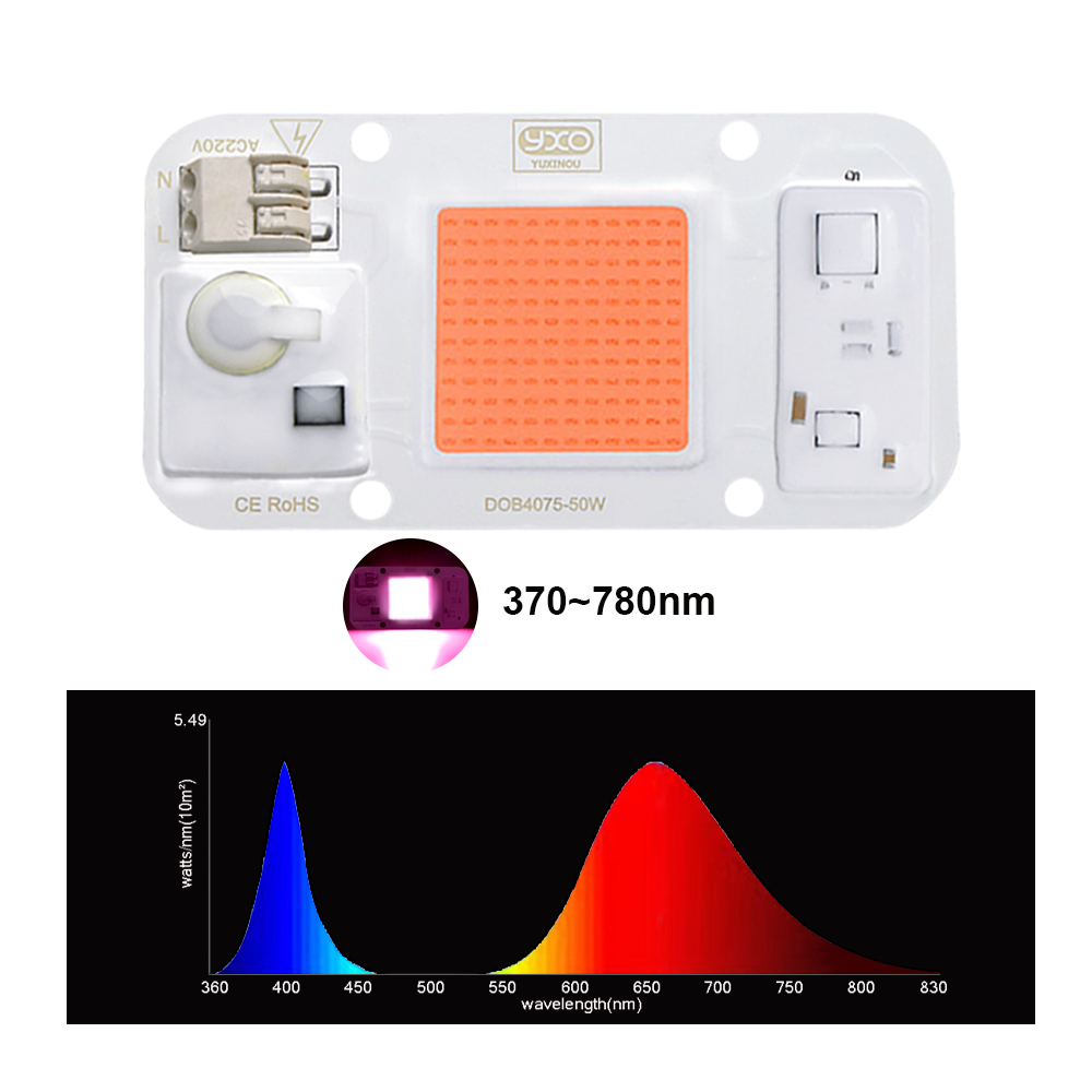 Samsung Quantum LED Grow Light Chip LM283B+ 100W 50W DOB COB Full ...