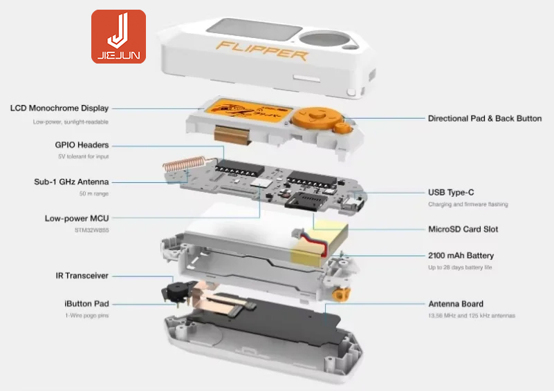 Stock Flipper Zero Tamagotchi Dolphin programs open source multi ...