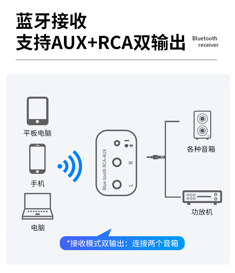 Bluetooth Audio Receiver 5.0 to Old Speaker Audio Power Amplifier ...