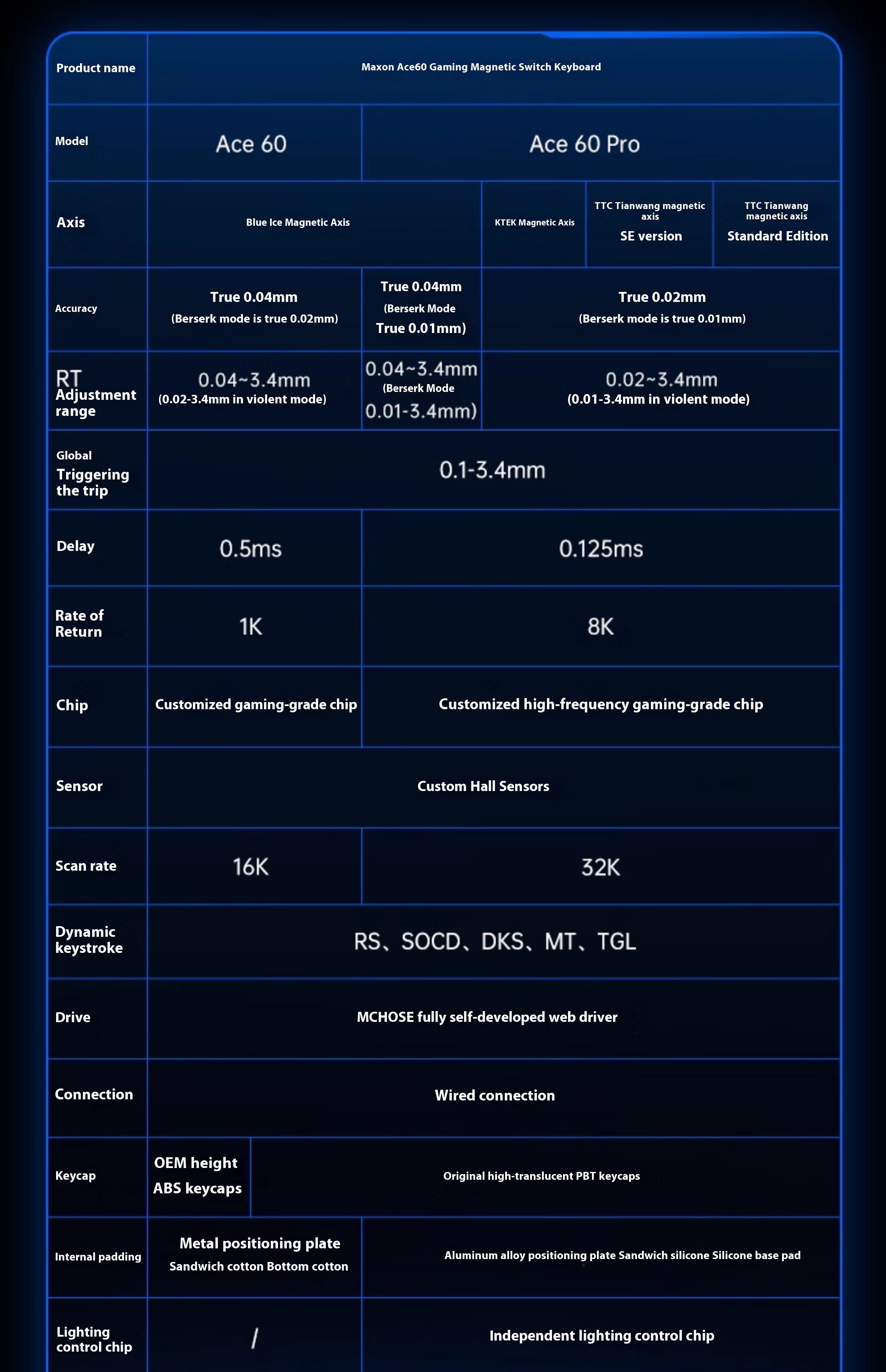 MCHOSE Ace60 Pro Wired Magnetic Switch Keyboard 60% RGB 8K Return Rate ...