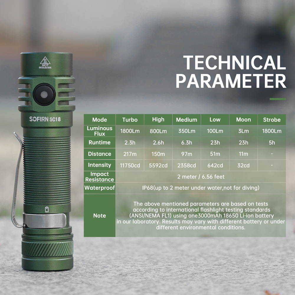 Sofirn Green SC18 USB Type C Rechargeable Flashlight, Super Bright ...