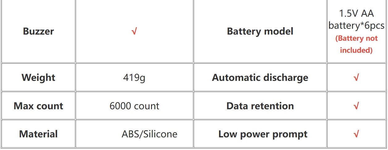 ANENG MH15 Insulation Resistance Multifunctional Digital Meter ...