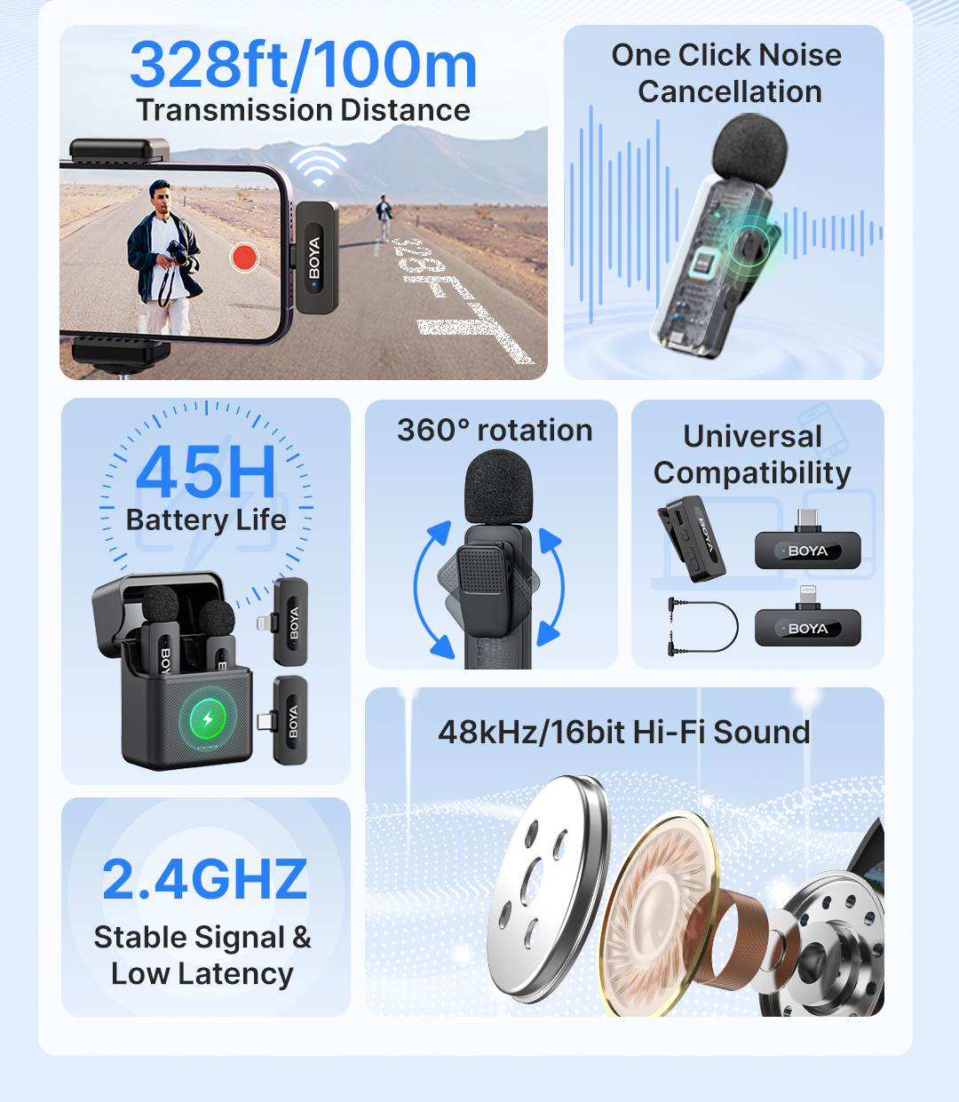 BOYA BY-V1/V2 Wireless Microphone Lavalier Microphone Mini Mic for ...