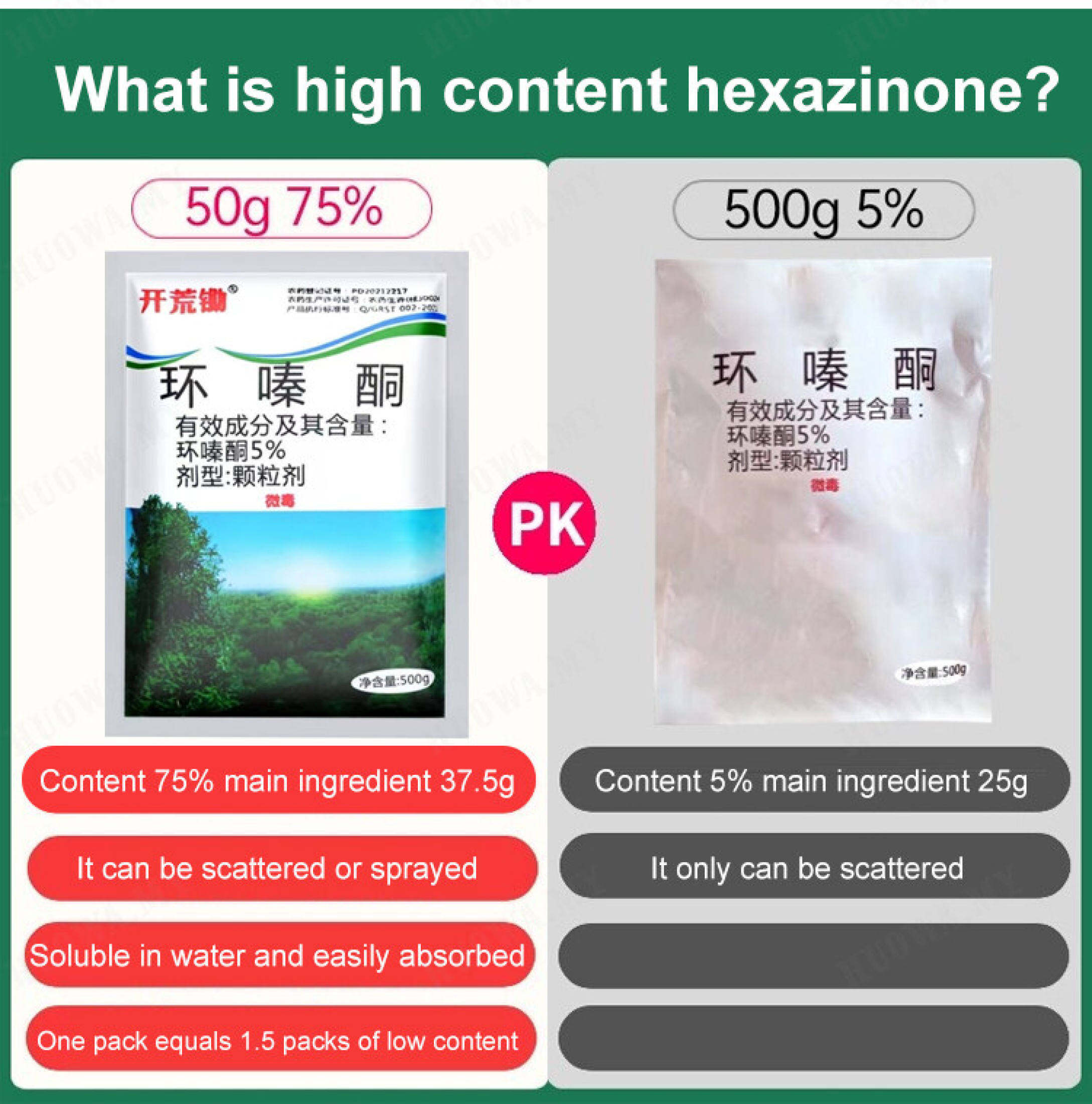 【Strong destructive power】Effective weed control Removing big trees and ...