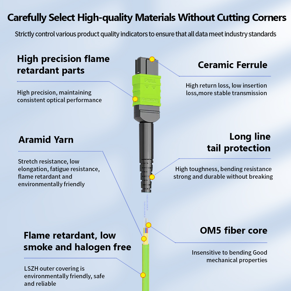 HOOLNX OM5 MPO to MPO Trunk Cable 50/125μm Multimode (8/12/16/24 Fiber ...