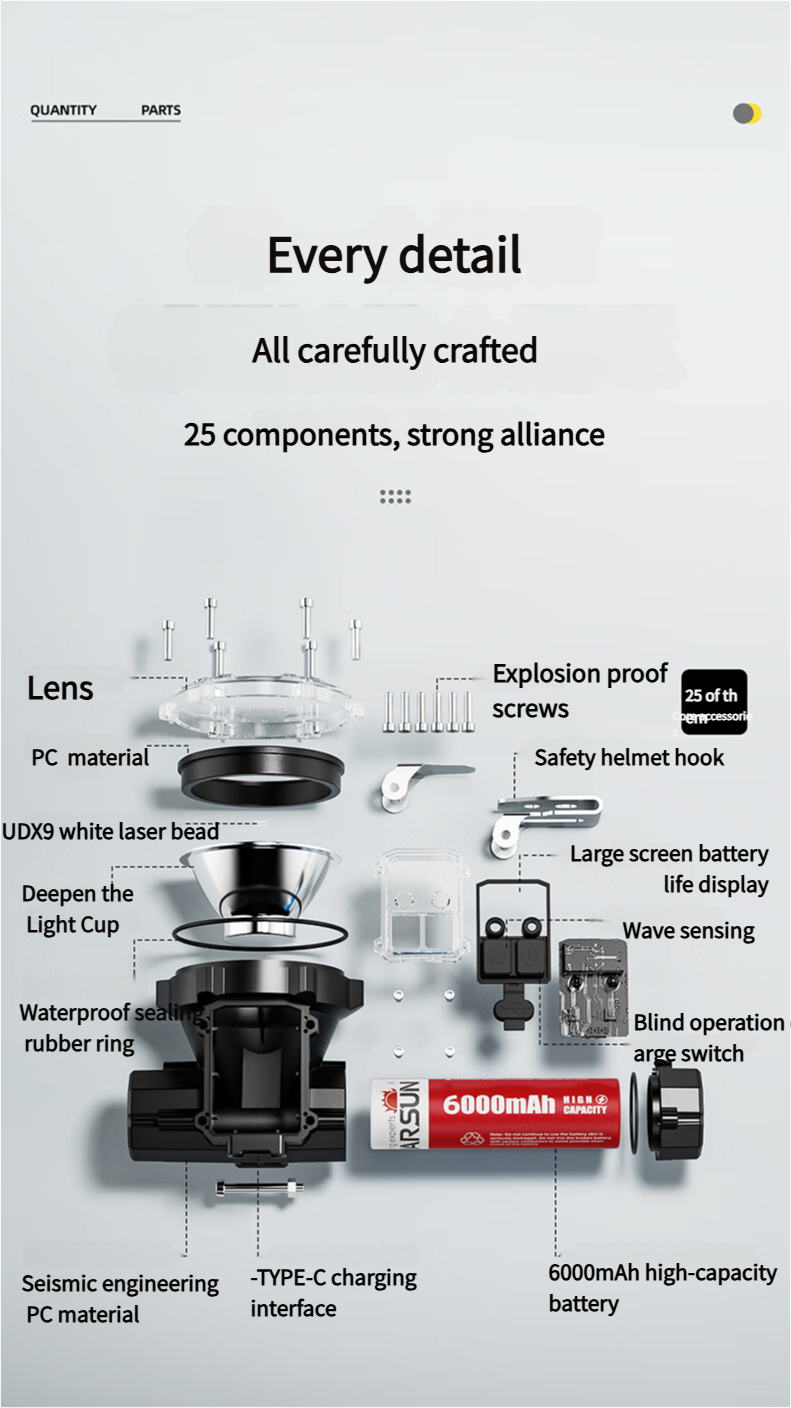WARSUN WE01 Rechargeable Waterproof Powerful Headlight With 3 Modes And ...