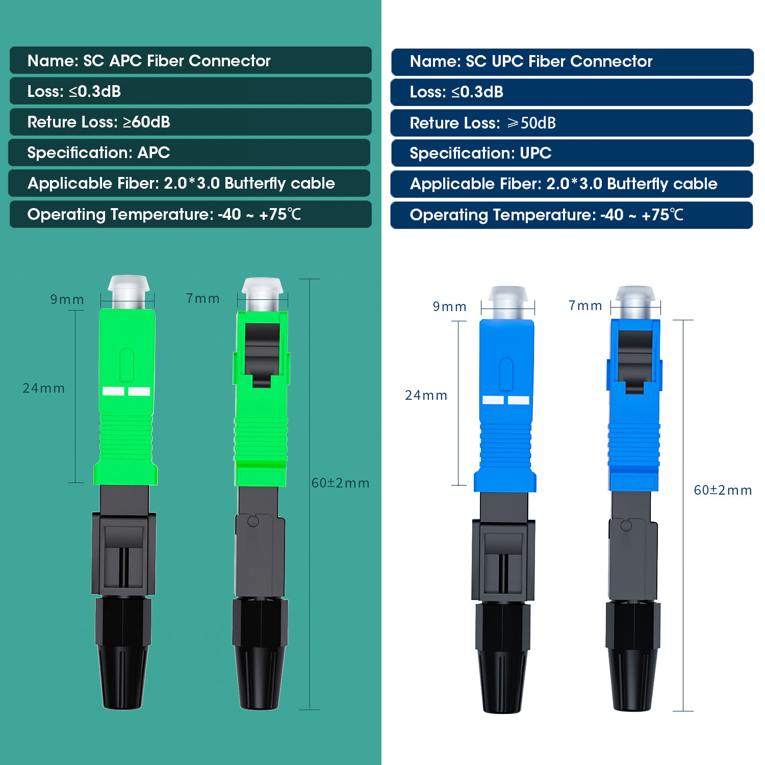 HOOLNX Fiber Optics Fast Connector, Single Mode SC UPC APC Quick Connector Adapter for 9/125um ...
