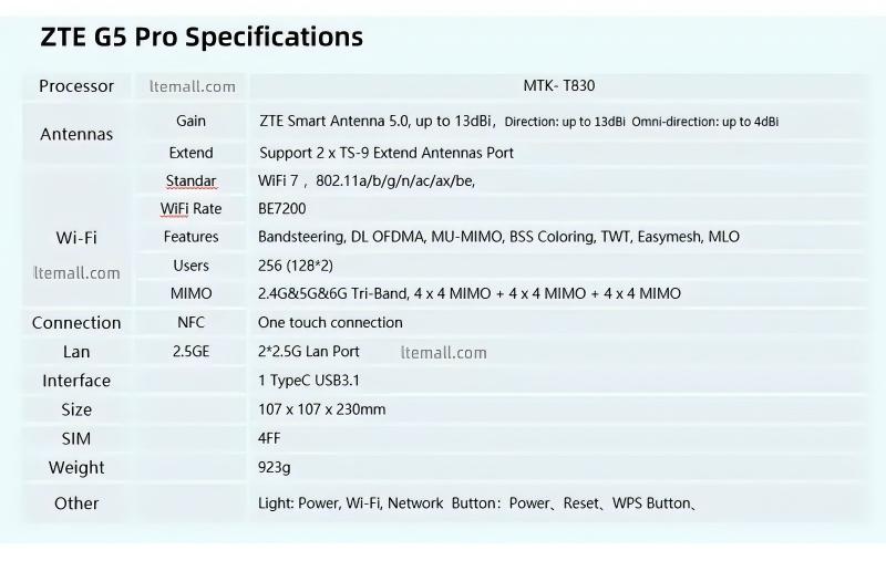 ZTE G5 Pro MC8512 5G CPE Router AI 5G FWA WiFi 7 BE7200 | Shopee Malaysia