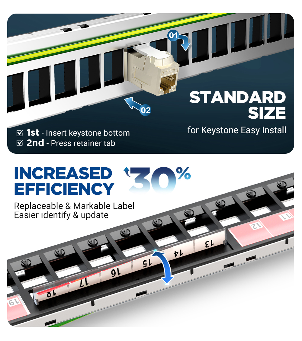 AMPCOM 24 Port Patch Panel Pass Through RJ45 Shielded with Backplane ...