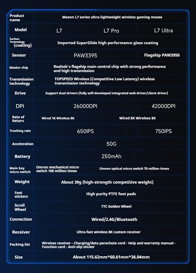 MCHOSE L7 three mode wireless game video game mouse, PAW3395, support dual 8K rate of return, 0 ...