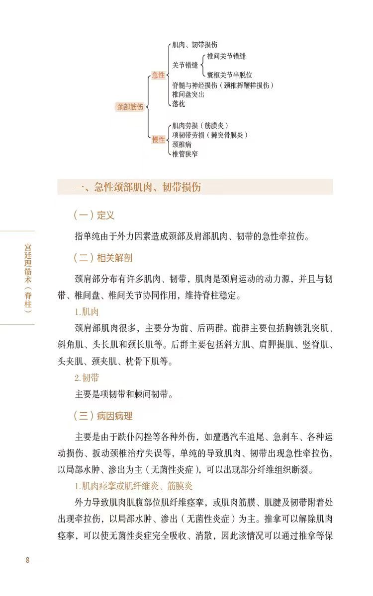 #宫廷理筋术 Spine+chinese Medicine Bone Injury Traditional Chinese Medicine ...