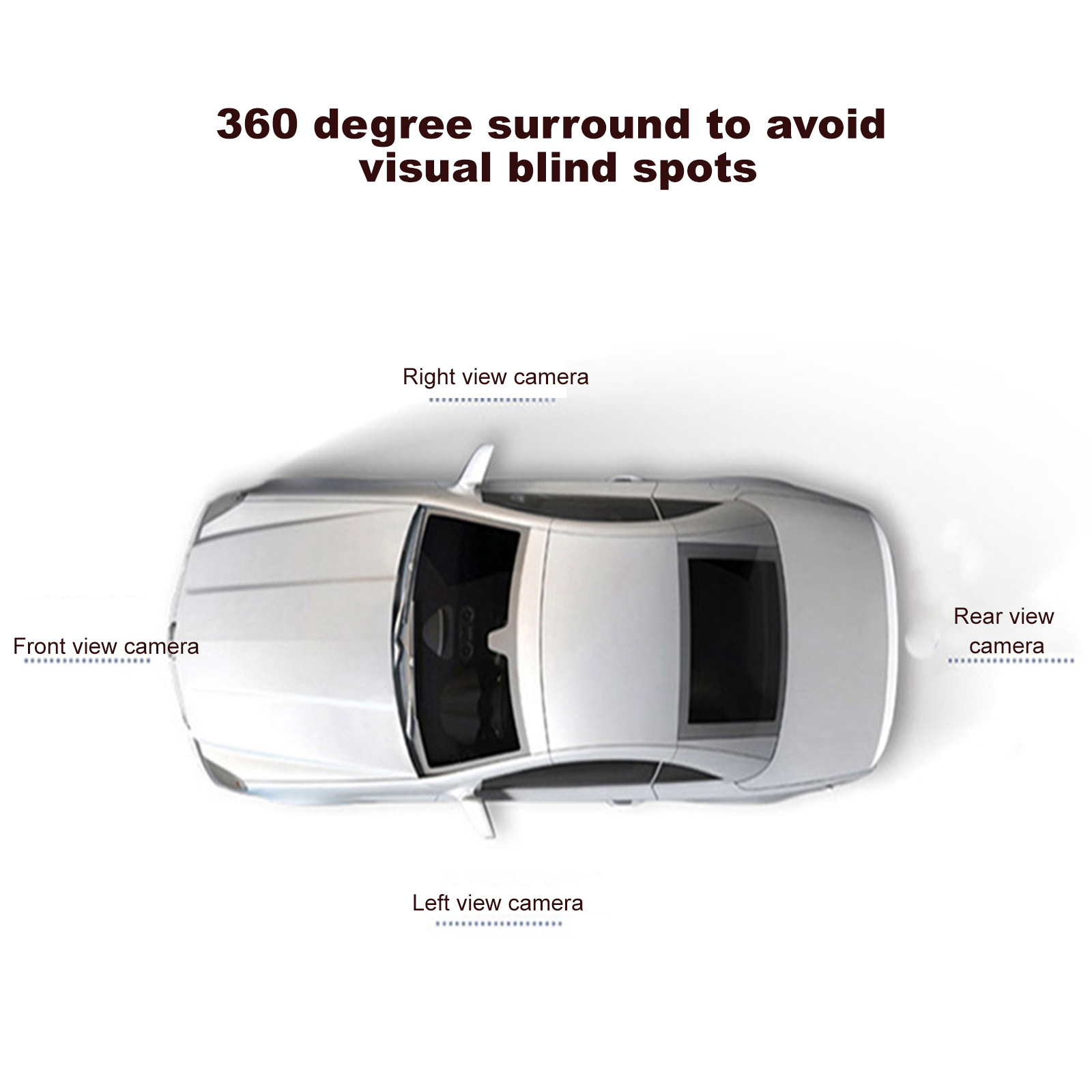 [Local delivery] 360 Car Camera Panoramic Surround View 1080P AHD Right ...