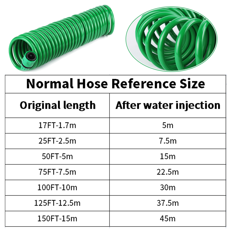 (7.5M, 15M) KUSATSU DAYE SELF COIL EVA MEMORY GARDEN HOSE SET AUTO ...