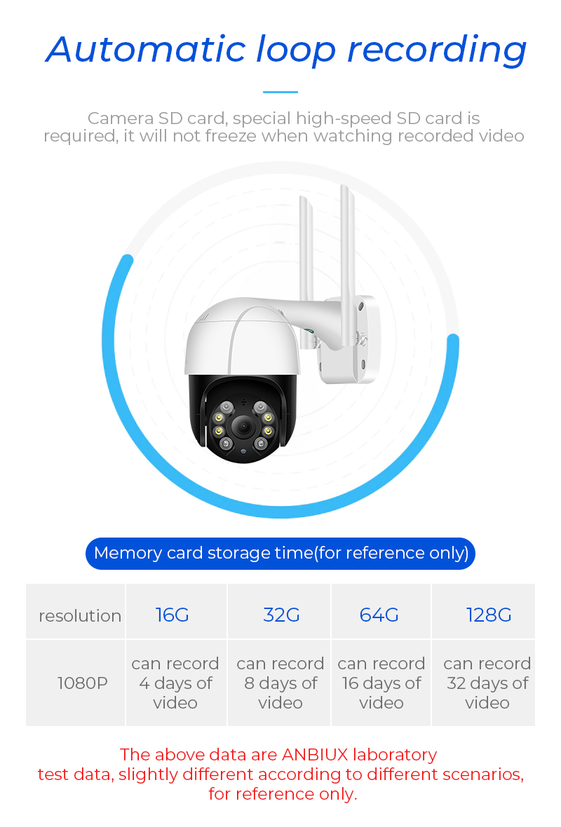 ANBIUX 5MP 5X Zoom Wireless Outdoor CCTV Camera HD Night Vision ...