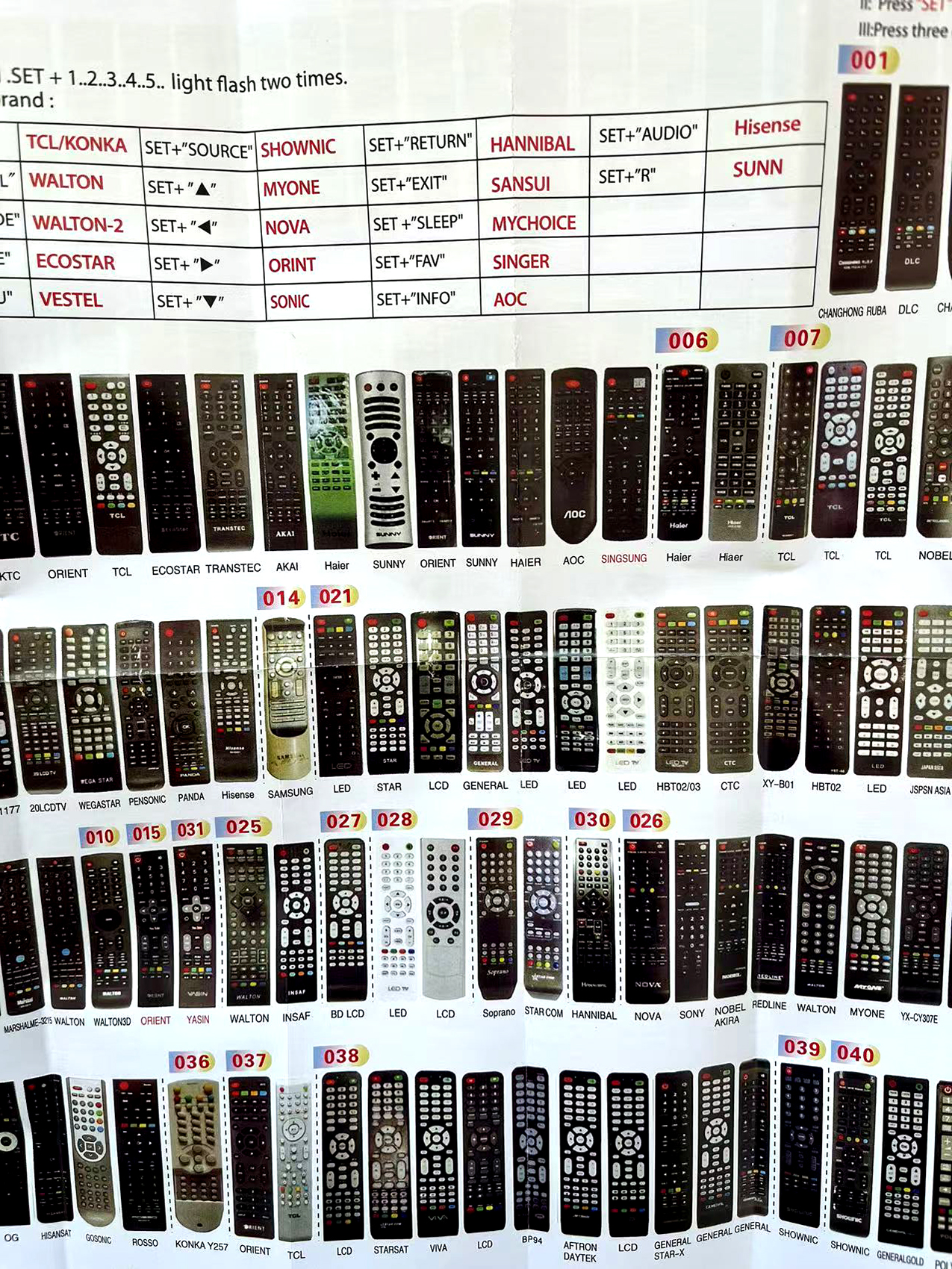 Replacement RM-L1388 Universal Multi Functional TV Remote Control Compatible with PRESTIZ TV ...