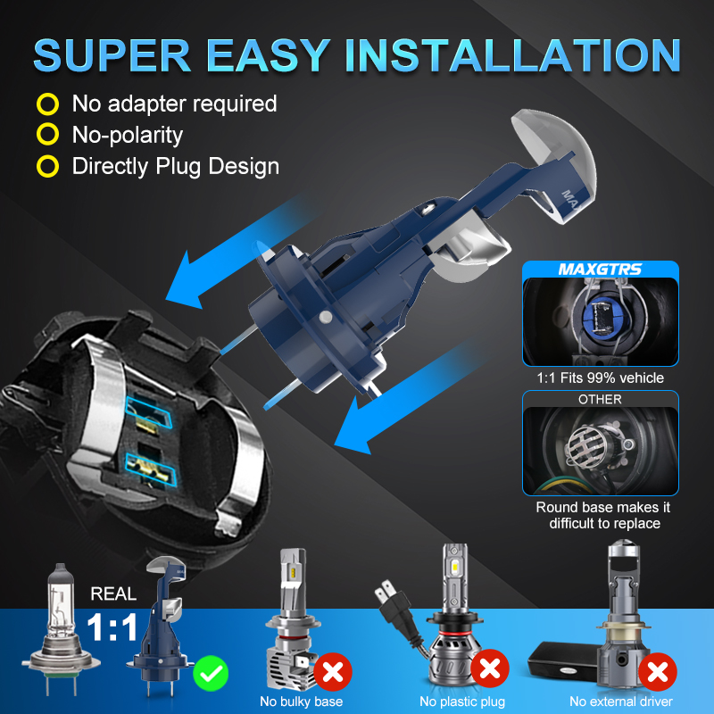 MAXGTRS H7 Led Lens 1:1 Mini Projector H11 H8 H9 9005 HB3 9006 HB4 Car ...