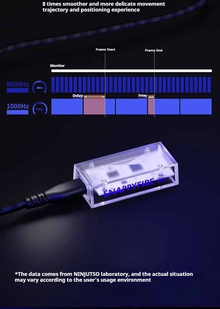 NINJUTSO SnappyFire Sora V2 8K 100% original wireless receiver ...