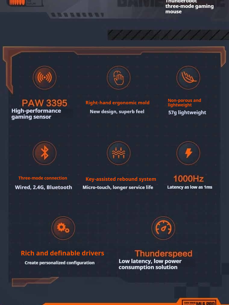 ThunderRobot ML6 PRO three mode game wireless mouse, PAW3395, 57g right hand ergonomic ...