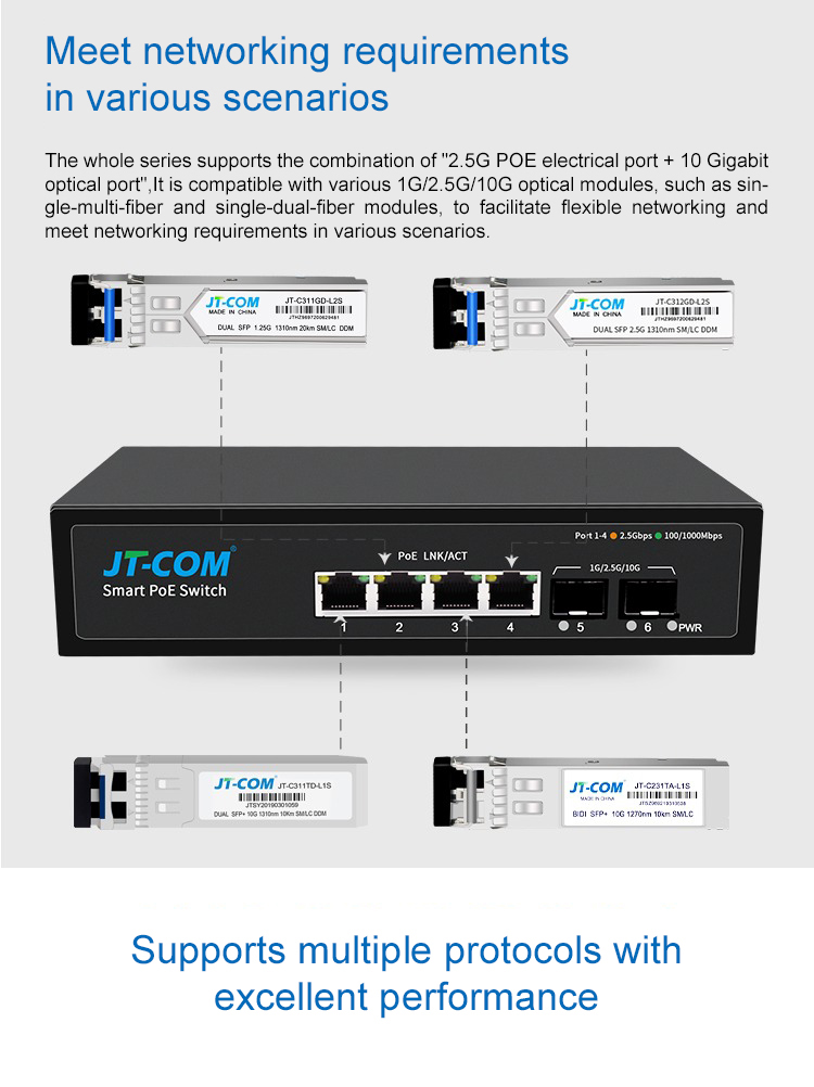 JT-COM 10G 6-Port Uplink 2.5G PoE Ethernet Switch, 2×10G SFP Ports ...