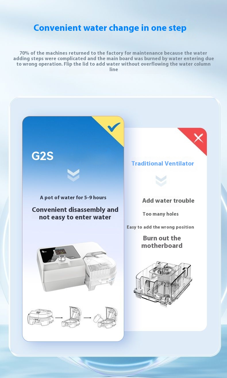 BMC Cpap Machine, BMC Portable CPAP Breathing Machine (Auto) with Mask ...