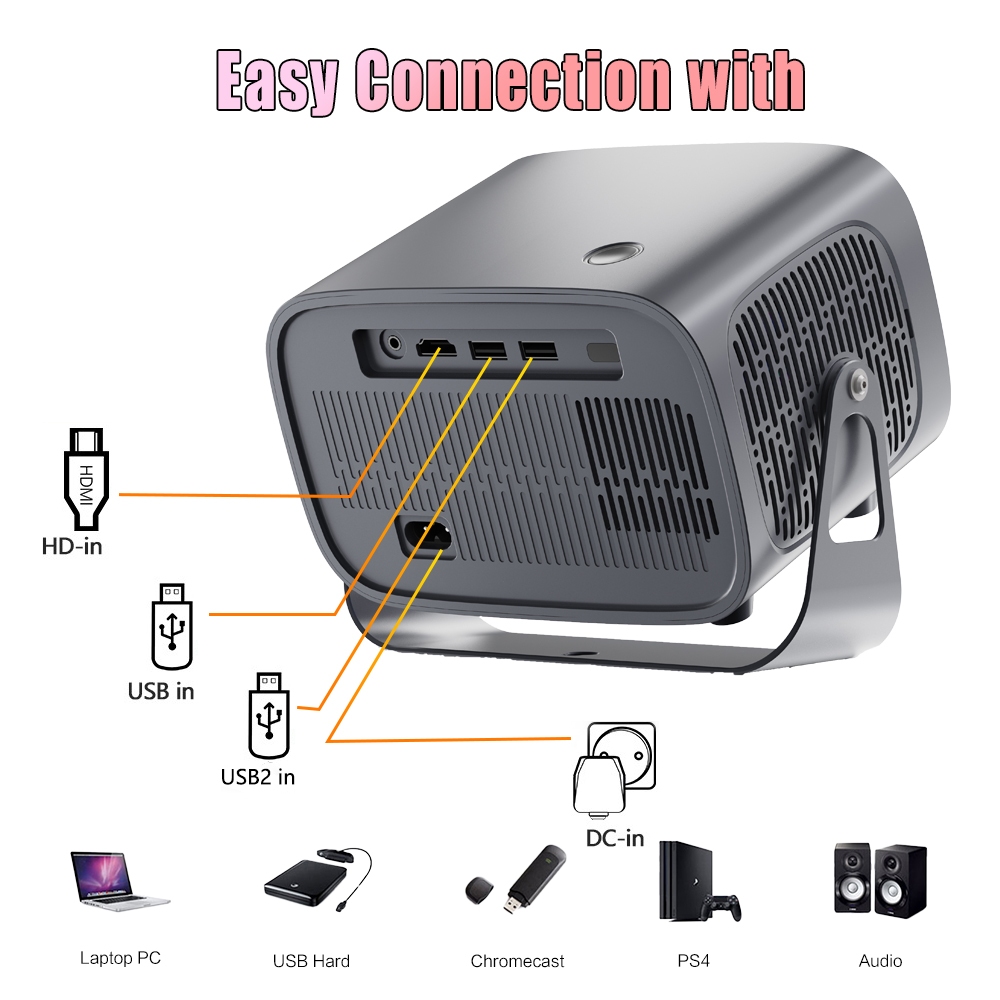 Projector Android 12.0 UHD 5G Wi-Fi Bluetooth LED Screen Mirror Mini ...