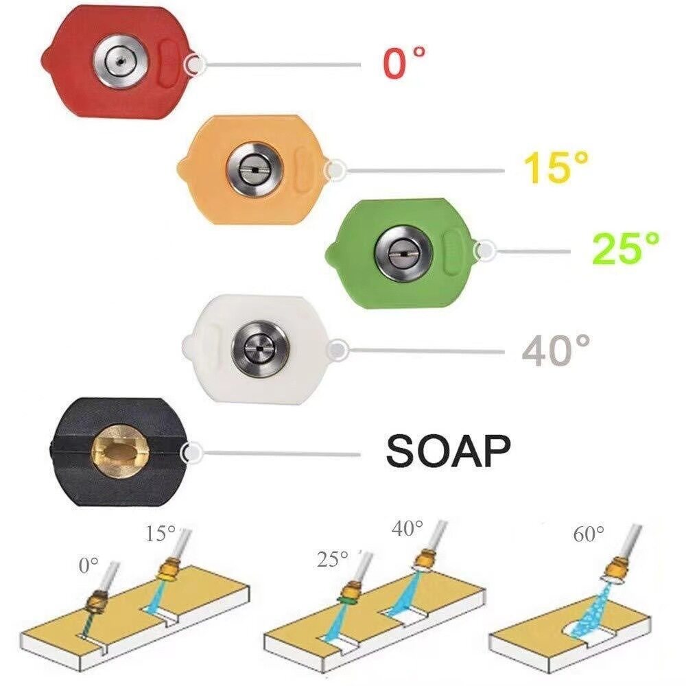 High Pressure Copper Spary Washer Water Jet 1/4 Quick Connect Pressure ...