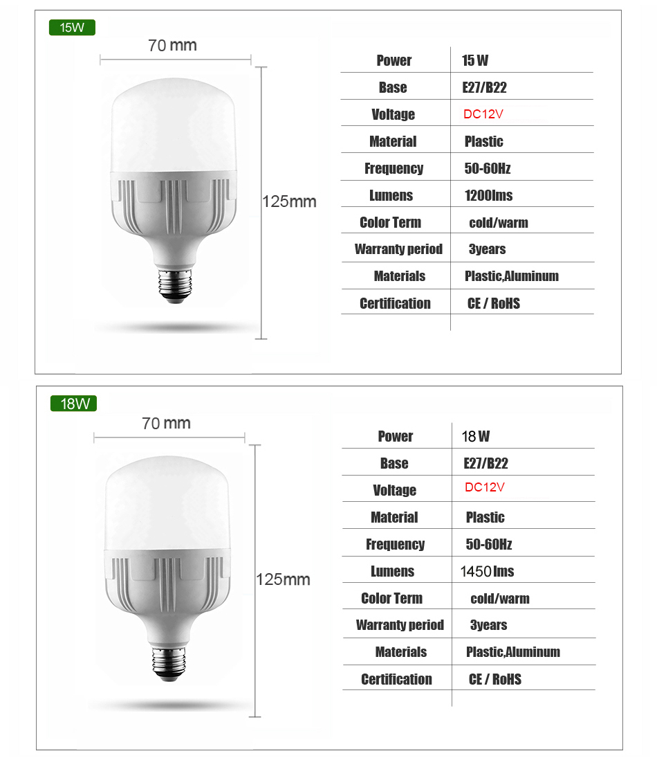 12V DC E27 LED Bulb 3W 7W 9W 12W 15W 18W 24W 36W Lampada 12 Volt Led Light Bulbs Low Voltage ...