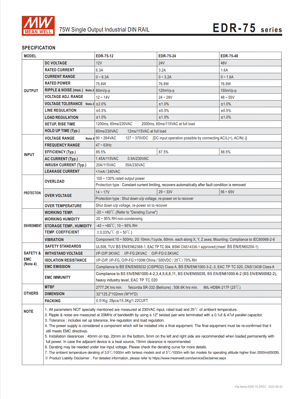 Original MEANWELL Switching Power EDR-75-12 EDR-75-24 EDR-120-12 EDR-120-24 EDR-150-24 Rail ...