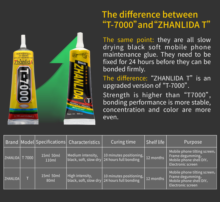 Black Super Glue for Mobile Phone, Laptop, and Tablet Repair in 50/80ML ...