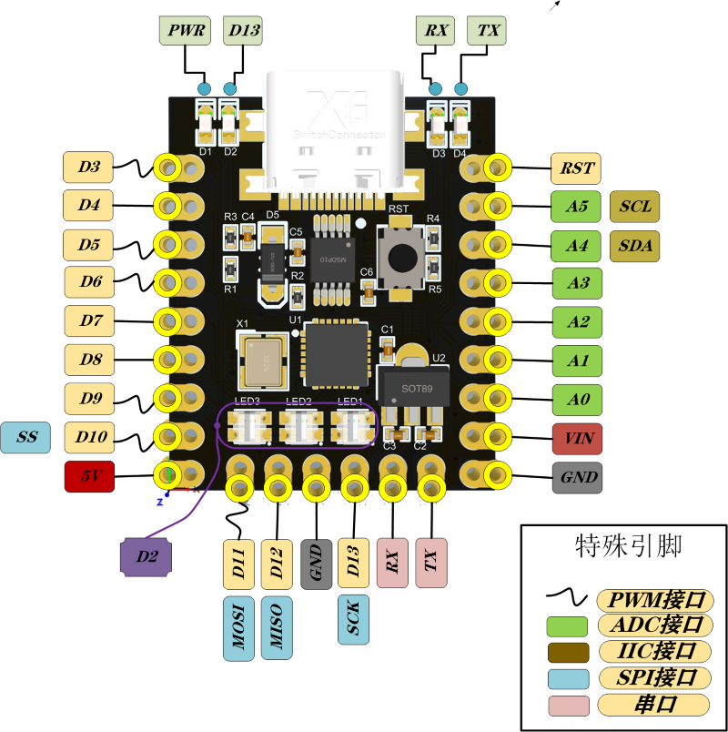 NANO V3.0 / Nano SuperMini Type-C development board atmega328p chip ... NANO V3.0 / Nano SuperMini Type-C development board atmega328p chip ...
