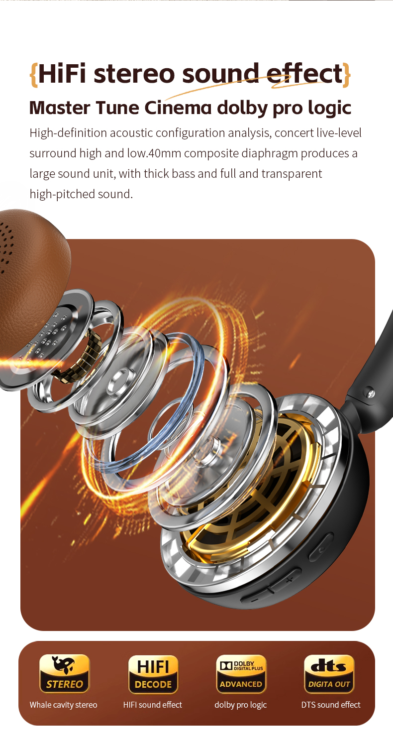 SPRISE Retro Wireless Bluetooth Headphones F06 with High Fidelity Sound ...
