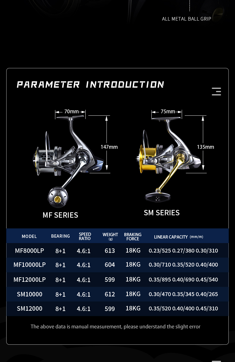 BEARKING MF-SM 8 + 1BB 4.6:1 Slant Mouth Stainless Steel Fishing Reel (18kg) | Shopee Malaysia