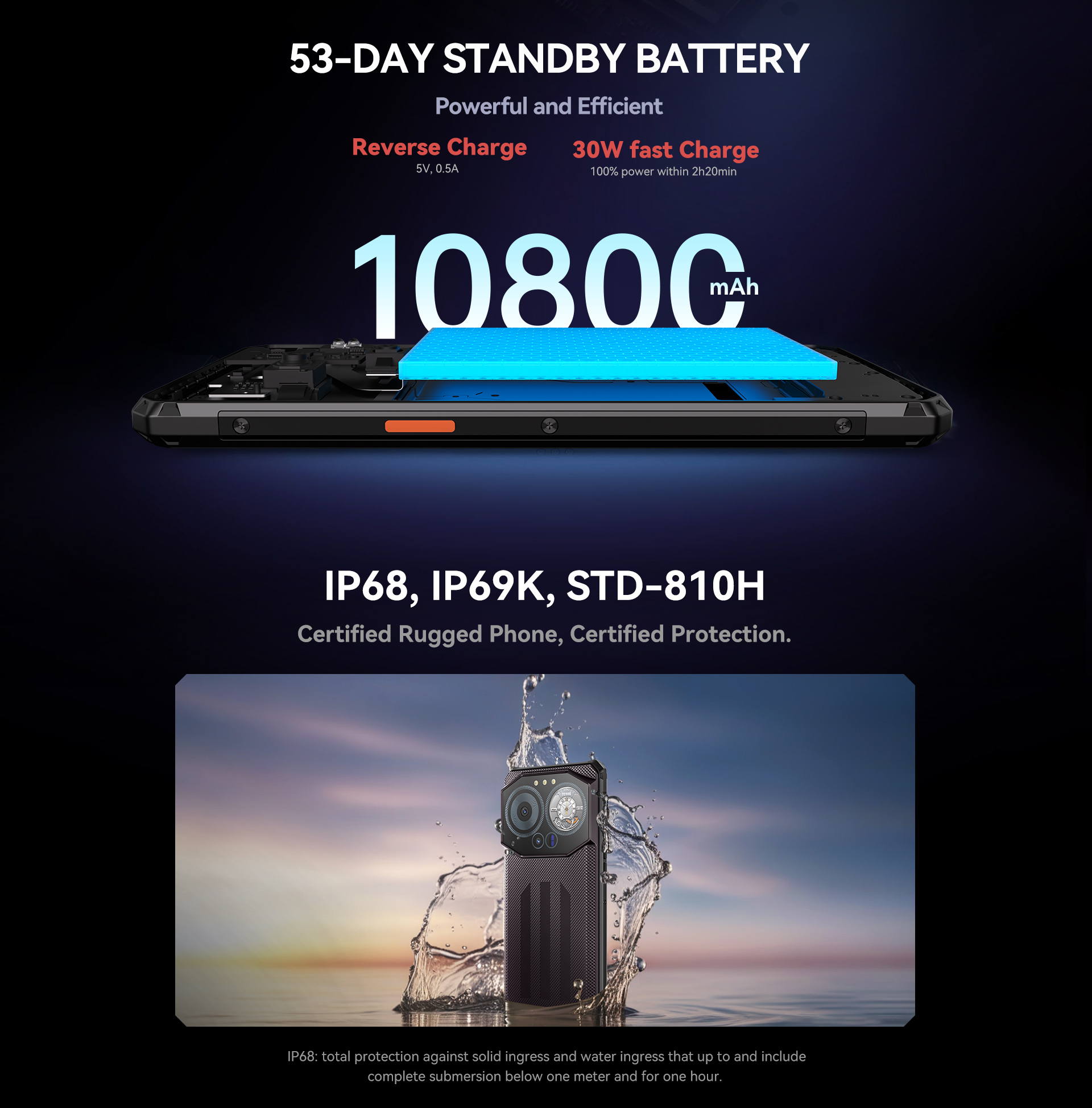 IIIF150 B3 PRO 5G Android 14 32GB+512GB 10800mAh Mobile 100MP+20MP ...