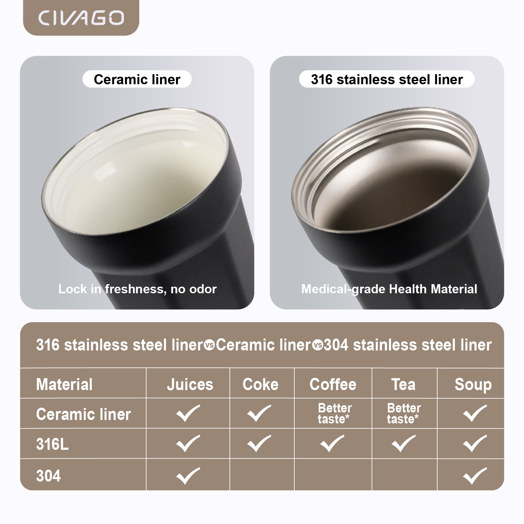 CIVAGO（13oz/390ml）Ceramic liner Stainless Steel Coffee Mug With Lid ...