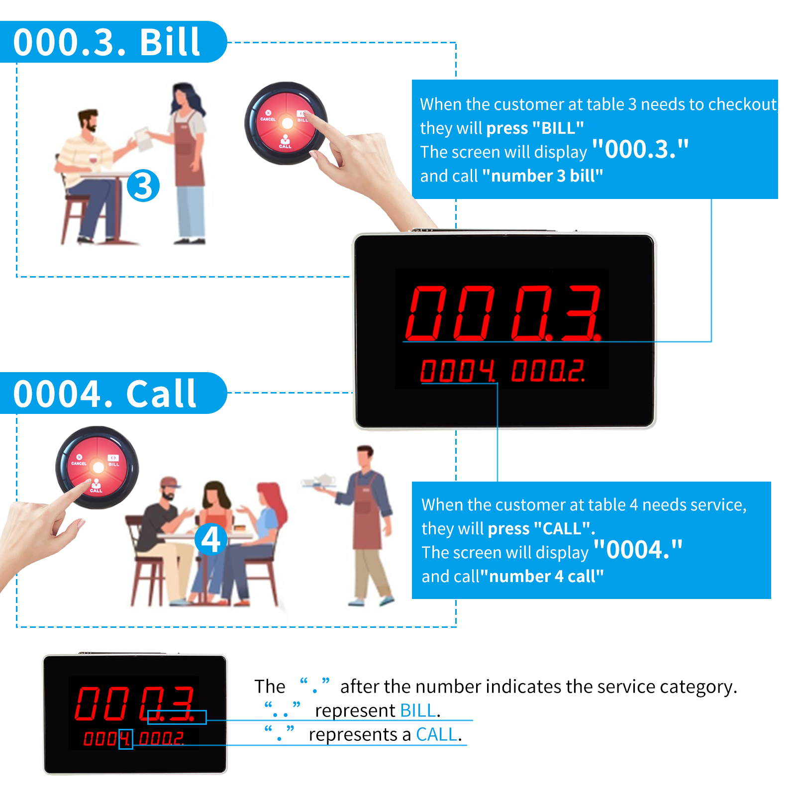 Restaurant Table Buzzer Service Calling System for Hotel Bar Waiter ...