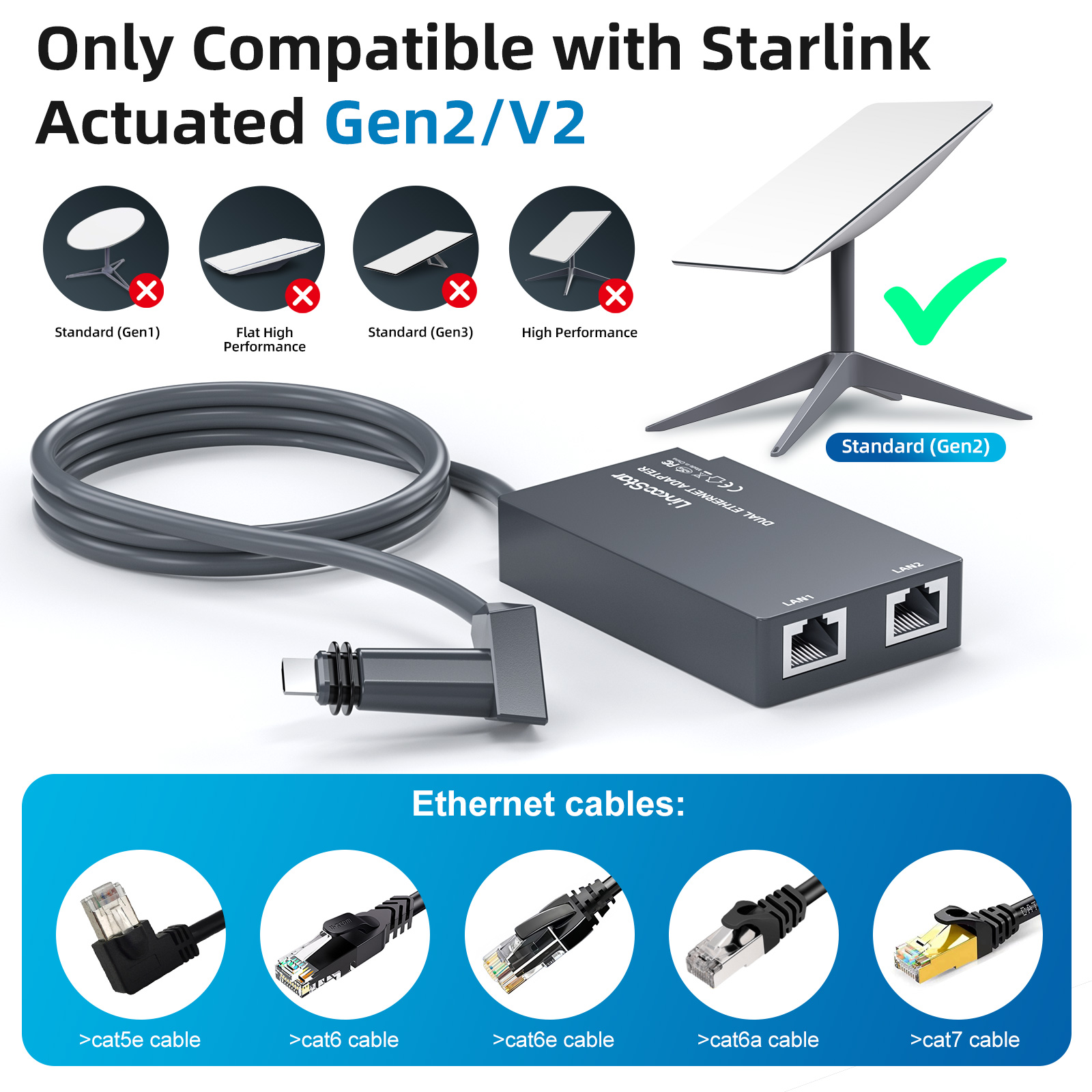 Starlink V2 Ethernet Adapter Dual RJ45 Port For Standard Actuated Gen 2 ...