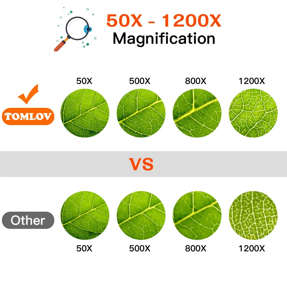 Digital Microscope 7 Inch 1080P LCD With 32GB Wired Remote 1200X ...