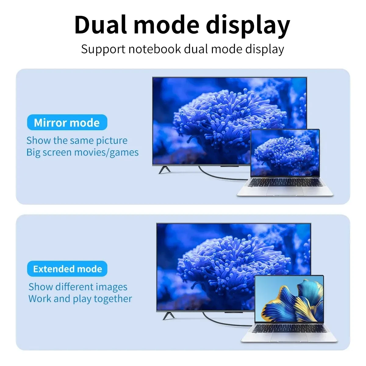 4K 60Hz HD Video Conversion Cable Typec To Hdmi Same Screen Cable TV ...