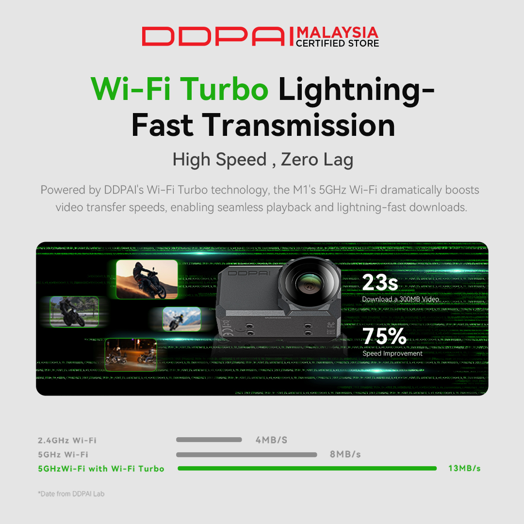 [NEW LAUNCH] DDPAI Ranger M1 Dual 3K UHD GPS Front & Rear Motorcycle ...