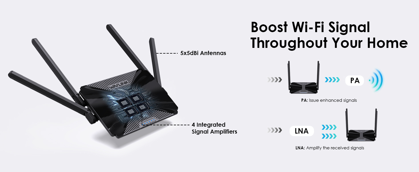 WAVLINK Wi-Fi 6 AX3000 Dual Band Mesh Router Gigabit Router Everything ...