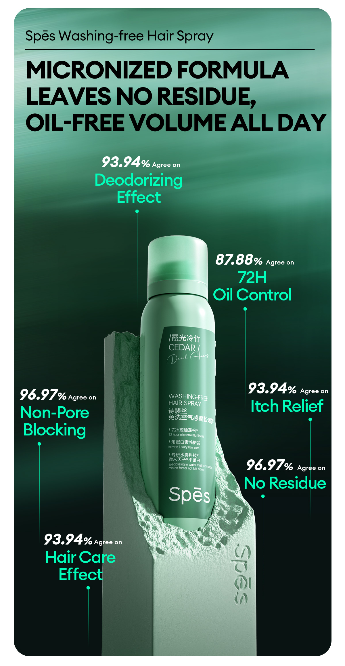 Spes Washing-Free Instant Fluffy Hair Spray 72h Oil Control 150ml + Dry Hair Shampoo 24h Oil ...