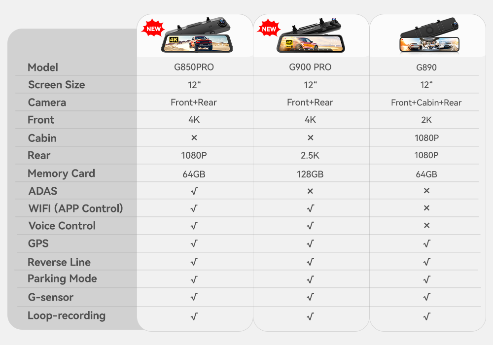 WOLFBOX G900 PRO Dash Cam 4K+2.5K Car DVR Voice Control 5GHZ WI-FI and ...