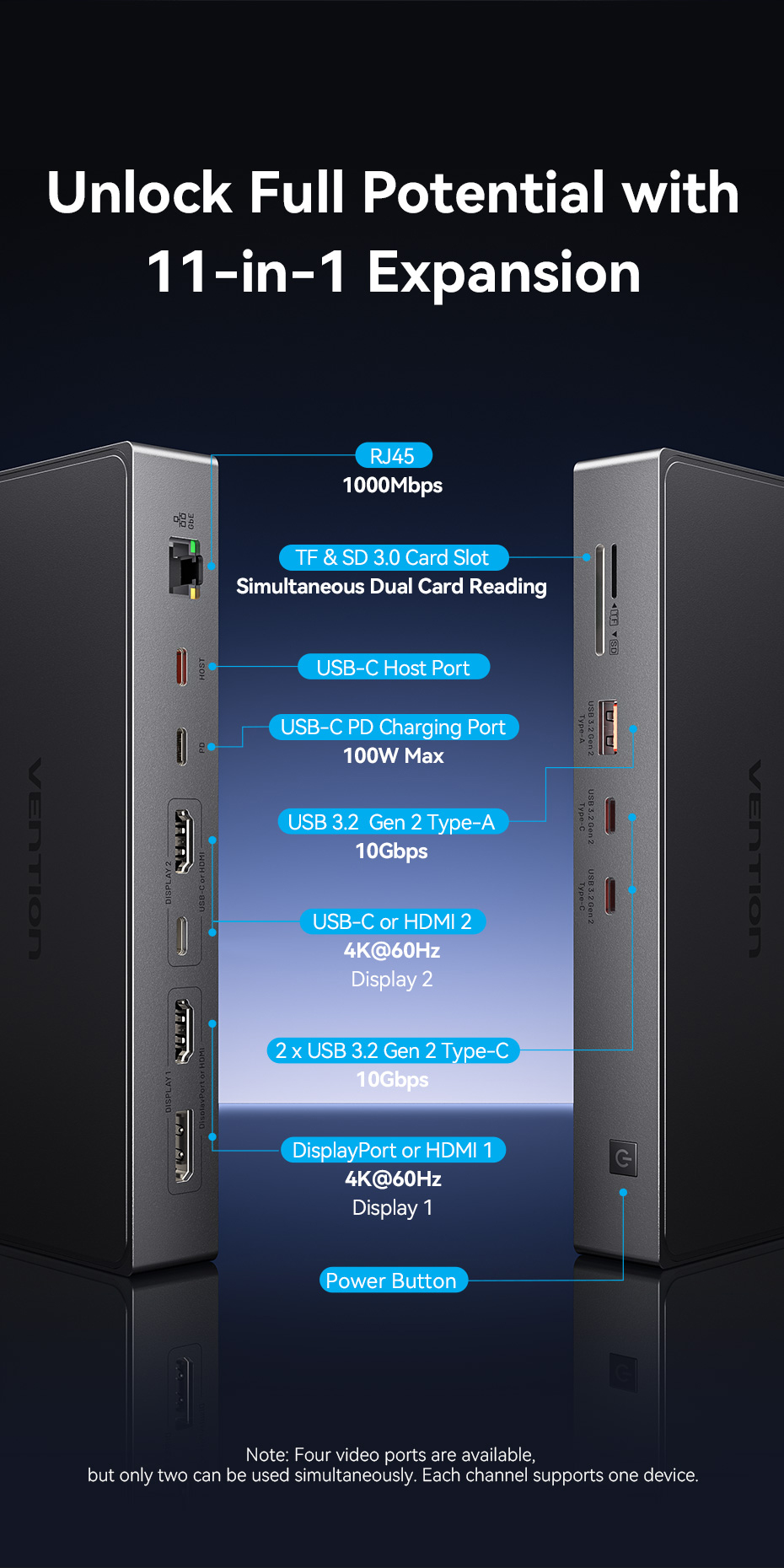 Vention 11 IN 1 USB C HUB Docking Station Monitor Dock USB 3.2 10Gbps ...