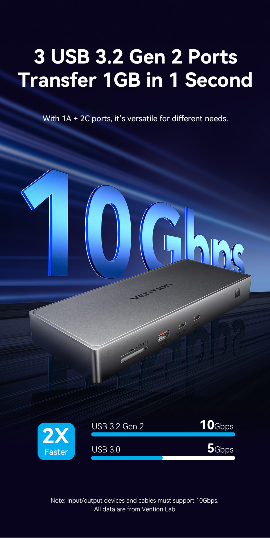 Vention 11 IN 1 USB C HUB Docking Station Monitor Dock USB 3.2 10Gbps ...