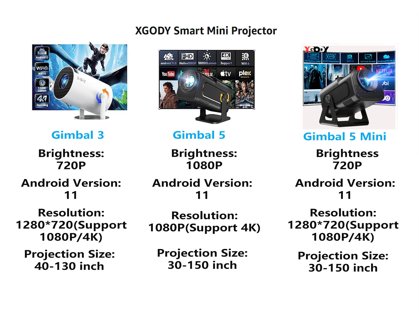 XGODY Gimbal 5 Portable Projector Native 1080P 4K HD Auto Keystone ...