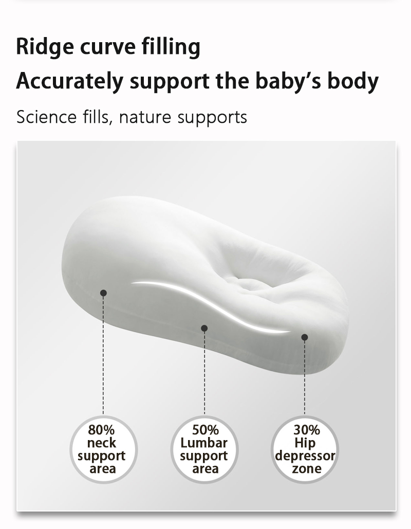 Baby anti-vomiting ramp pad newborn lying down feeding nursing pillow ...