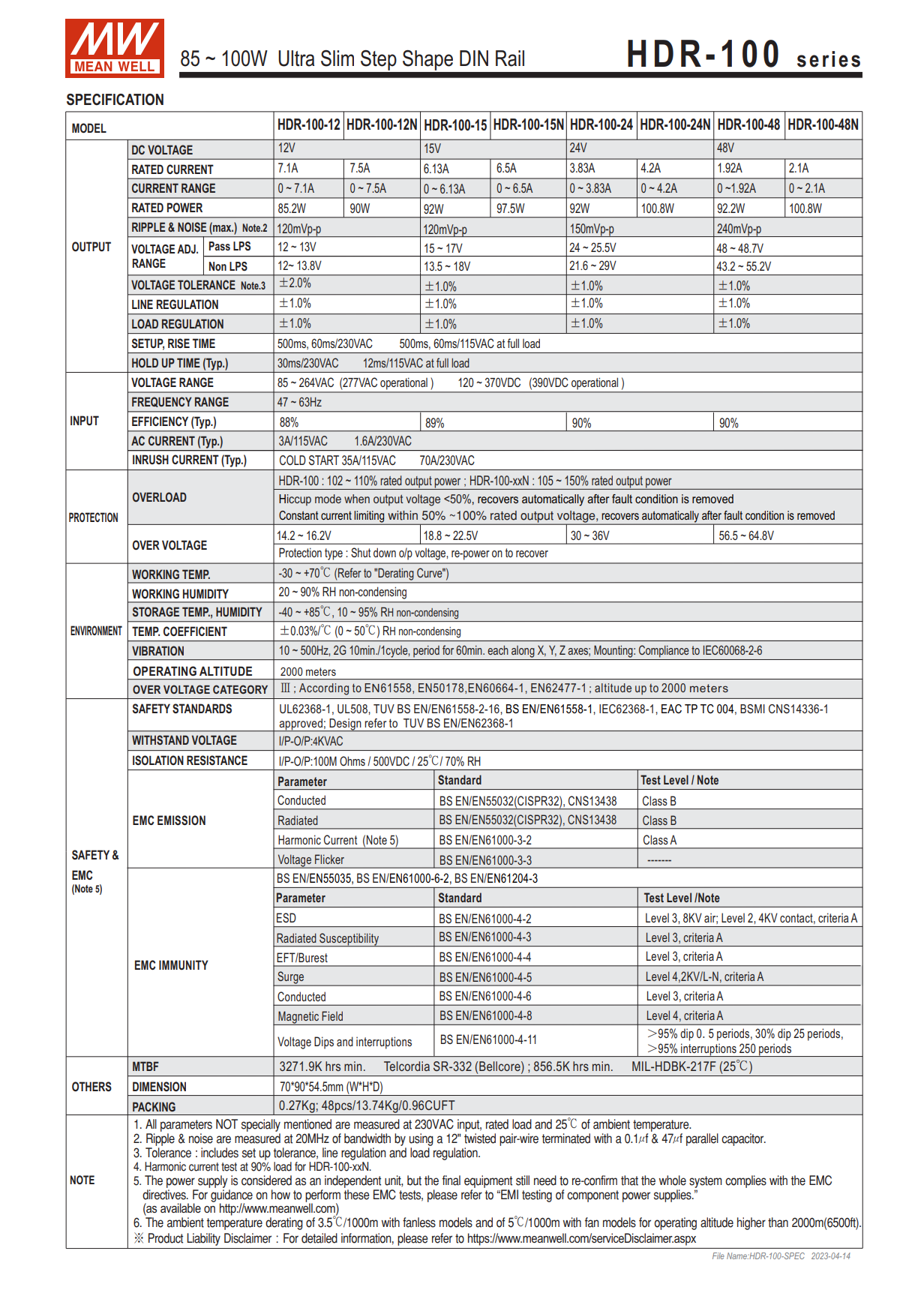 MEAN WELL HDR-15 HDR-30 HDR-60 HDR-100 HDR-150 DC12V DC24V Switching Power Supply Meanwell DC ...