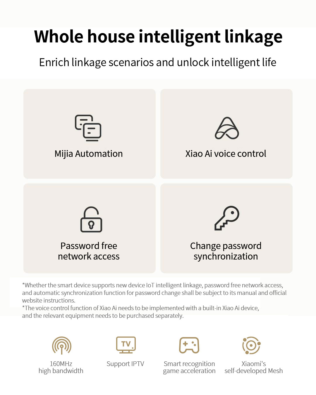 Xiaomi AX3000E Wi-Fi Router 3000Mbps Wireless Speed OFDMA Efficient ...